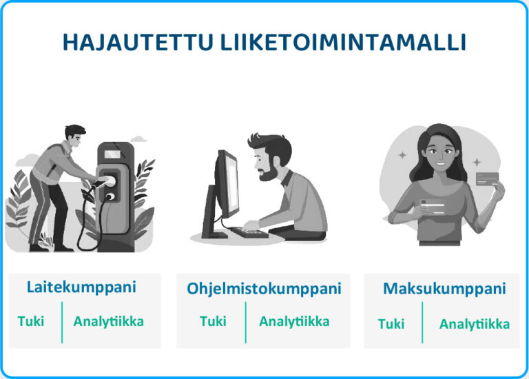 Energiavarastot – Maksimoi Kiinteistösi Tuottavuus Wolti Powerin ...